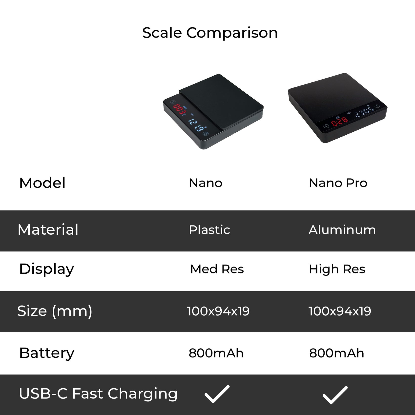 MiiCoffee Nano Pro Coffee Scale with Timer